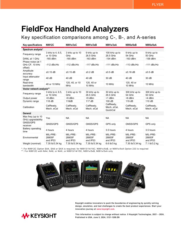 FieldFox Microwave Analyzers B-Series vs. A-Series Specifications PDF Asset Page | Keysight